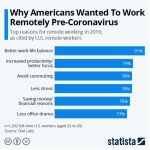 Working from Home Post-Pandemic - Michael Weeks Agency