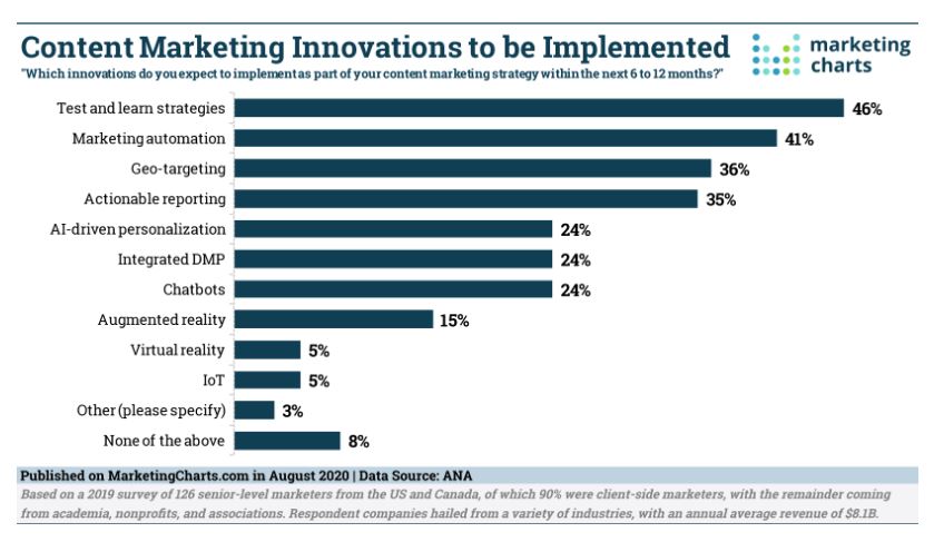 In a COVID-19 World, the Most Important Content Improvement - Michael ...